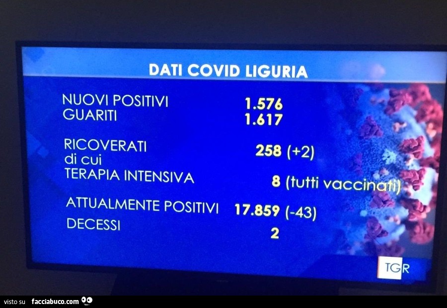 Tutti i meme su Batteri e virus - Facciabuco.com